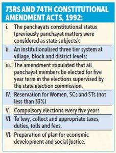 What will hold up women’s reservation Bill? - Civilsdaily
