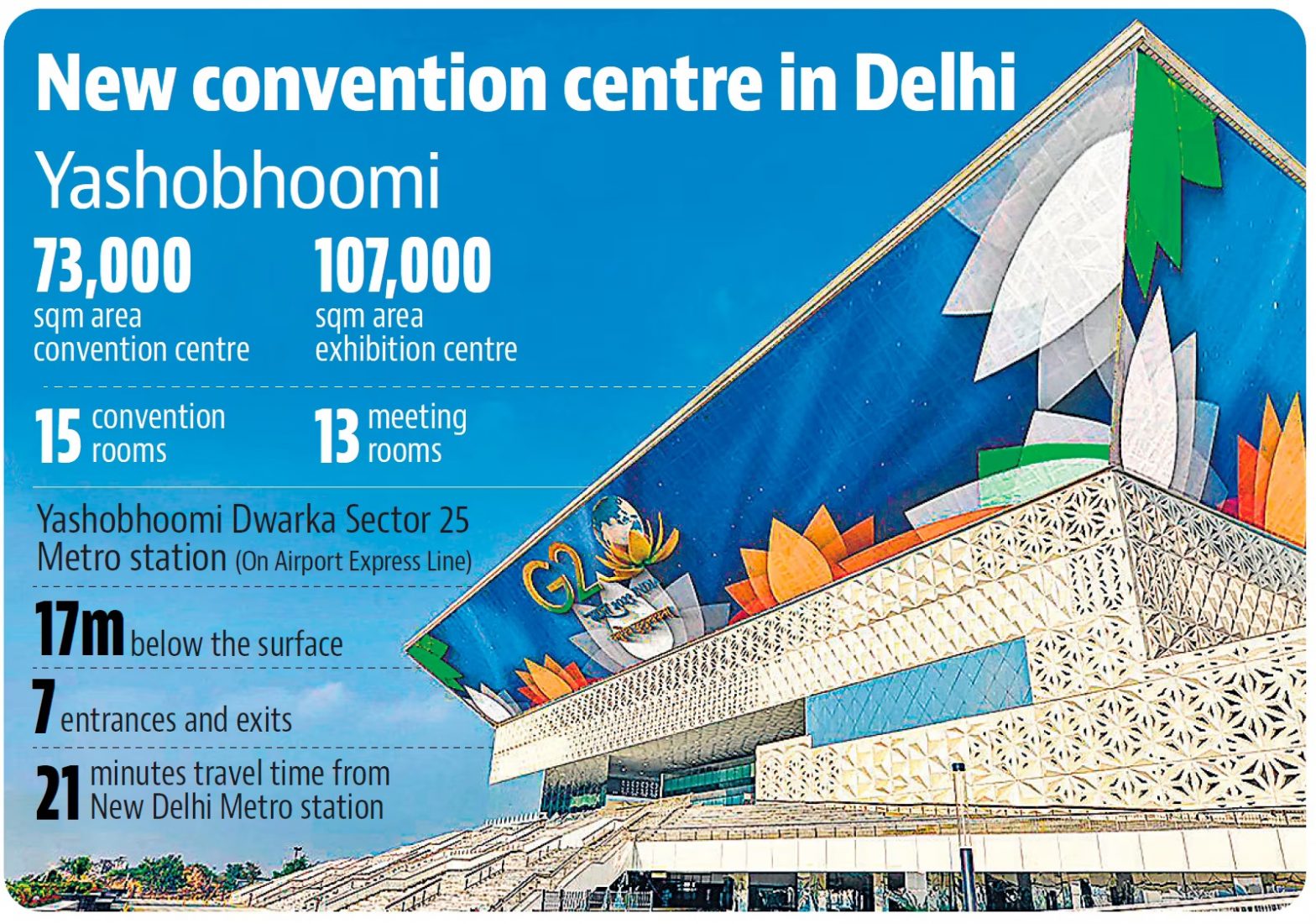 YashoBhoomi: India’s Premier Convention and Expo Centre