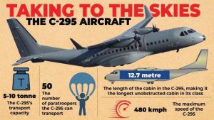 C-295 Transport Aircraft: All you need to know - Civilsdaily