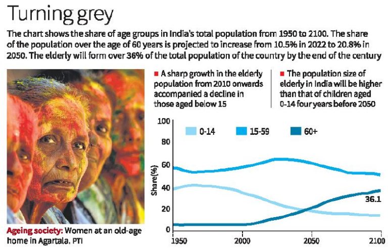Challenges and Opportunities of India’s Aging Population