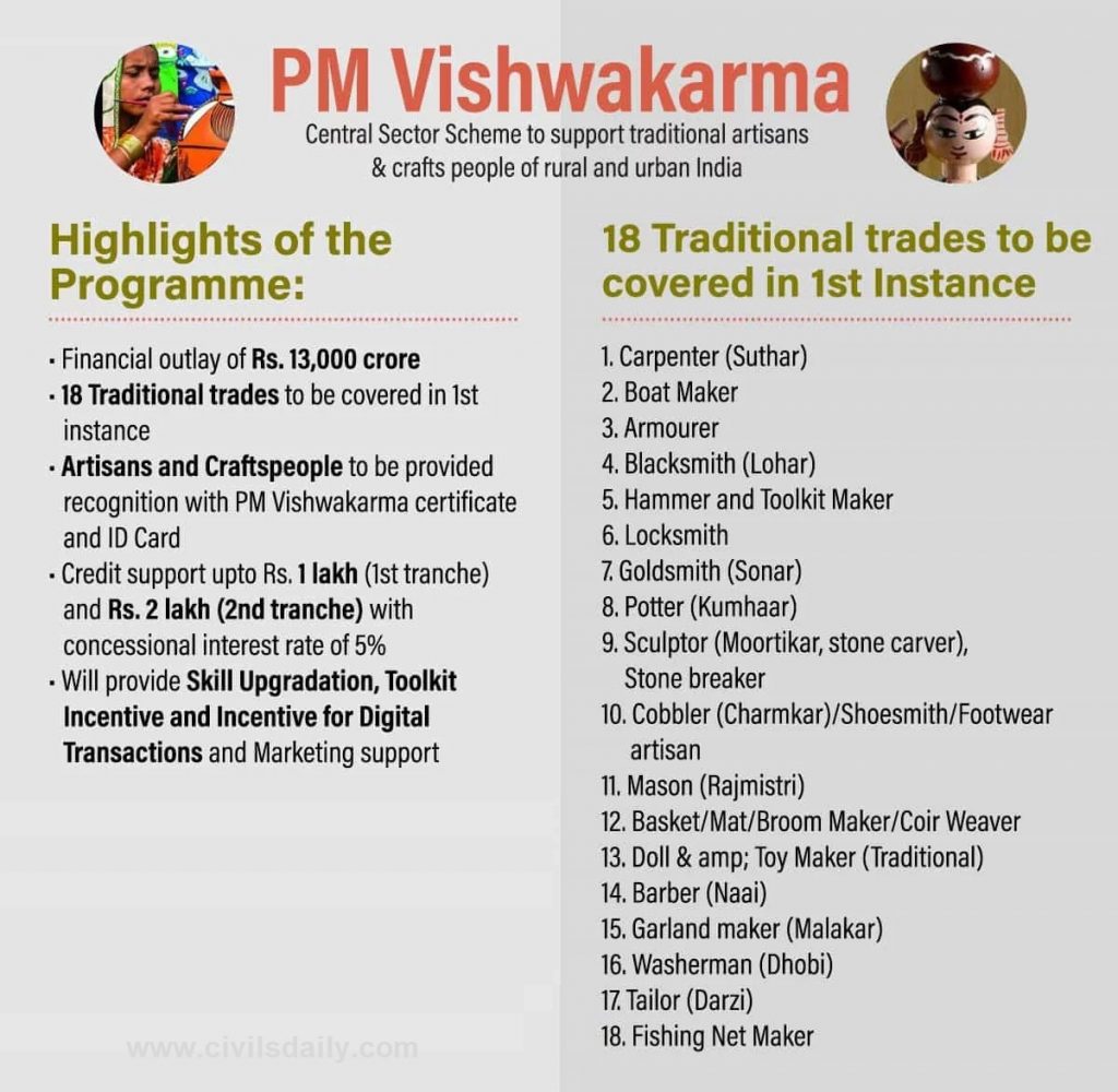 PM Vishwakarma Scheme: Empowering Traditional Craftspeople - Civilsdaily