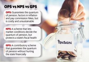 Andhra Pradesh’s Guaranteed Pension System - Civilsdaily