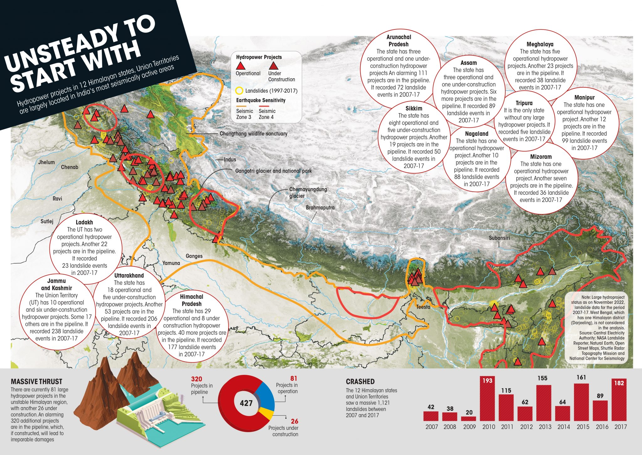 Disasters and Disaster Management - Sendai Framework, Floods, Cyclones ...