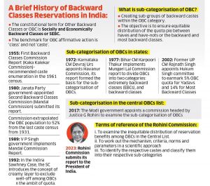 Caste Enumeration and OBC Sub-Categorization in India - Civilsdaily