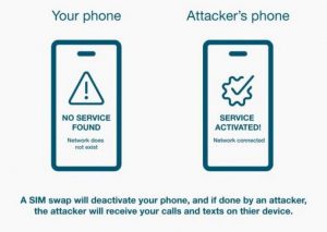 What is the ‘SIM Swap Scam’ — and how can you protect yourself?