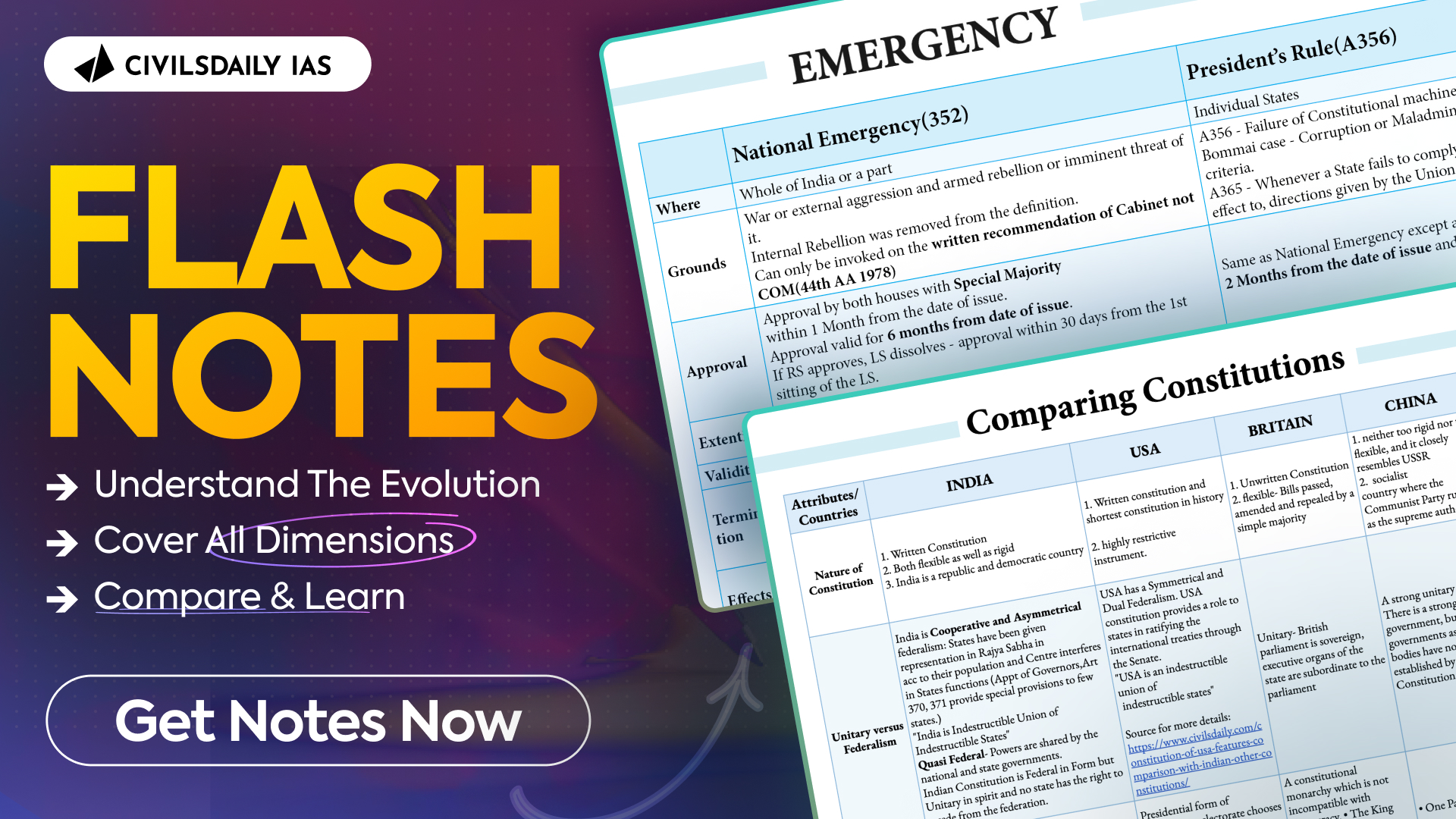 FlashNotes Polity-Recommended by AIR16, AIR22, AIR48. 10x your prep ...