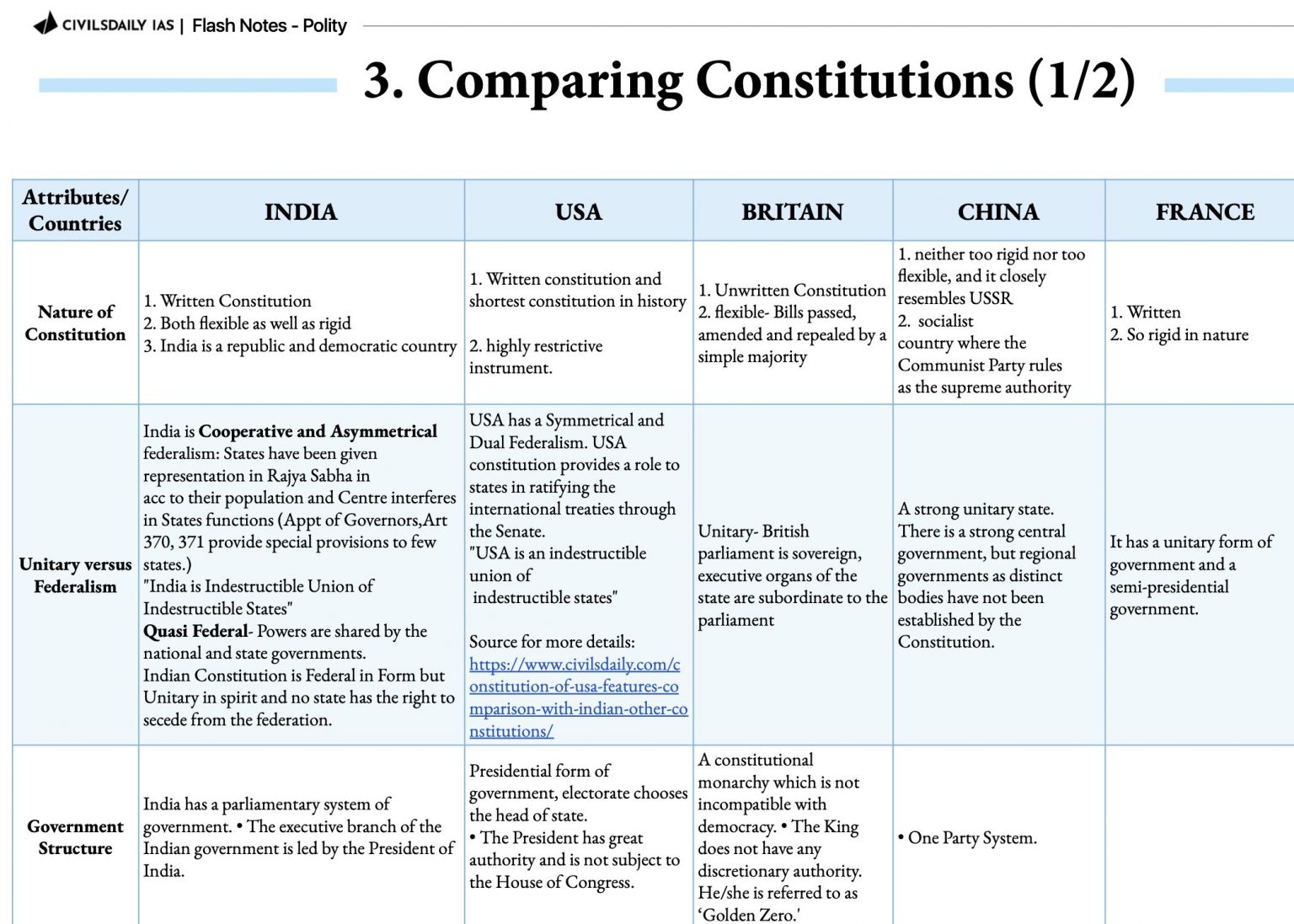 Launching FlashNotes Polity-Recommended by AIR16, AIR22, AIR48 and ...