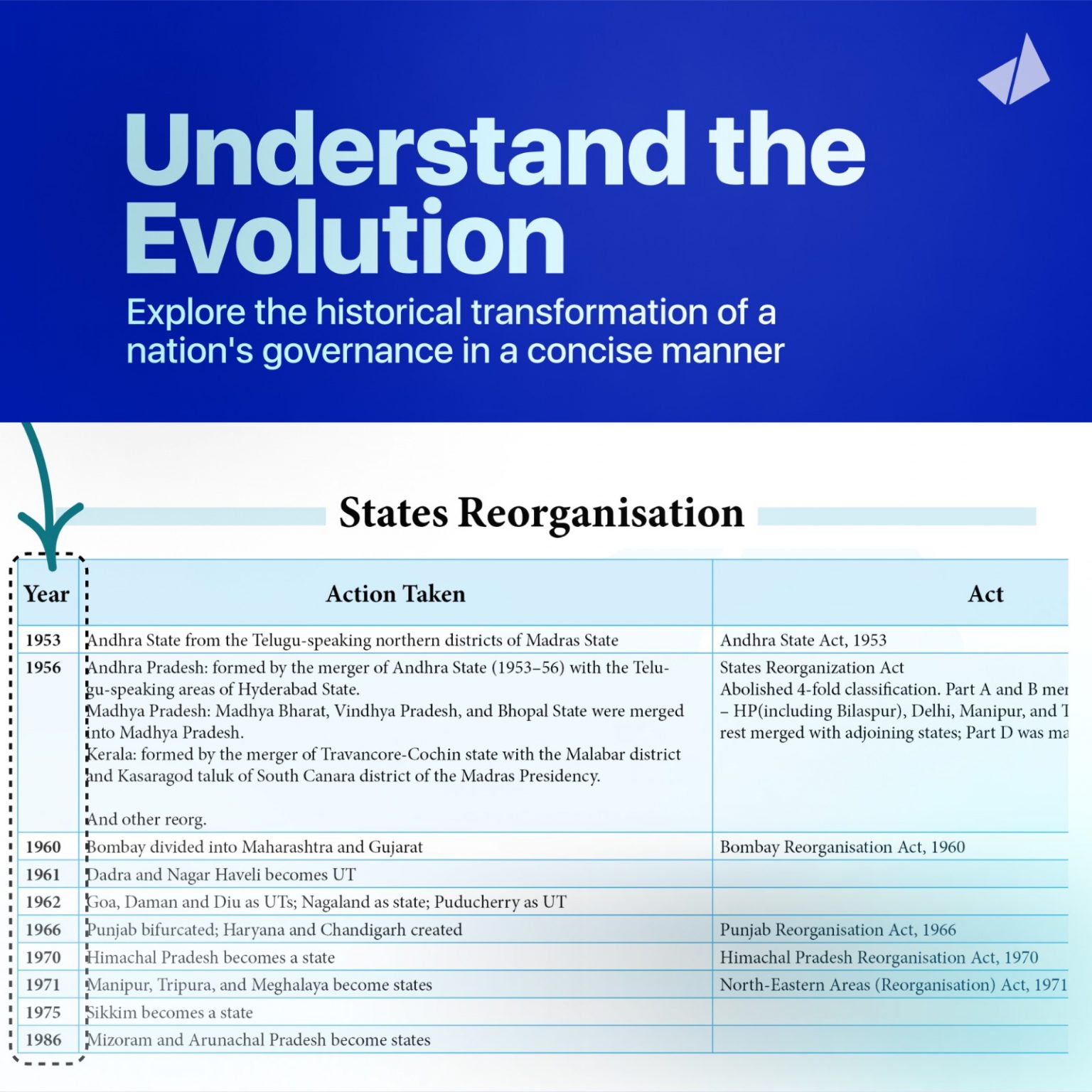 Launching FlashNotes Polity-Recommended by AIR16, AIR22, AIR48 and ...