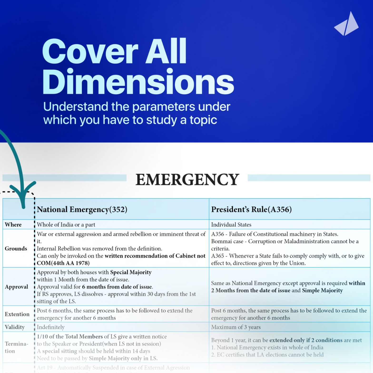 Launching FlashNotes Polity-Recommended by AIR16, AIR22, AIR48 and ...