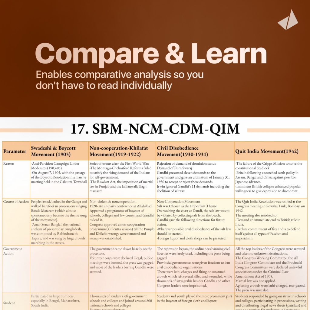 History Flash Notes - Civilsdaily