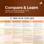 History Flash Notes - Civilsdaily