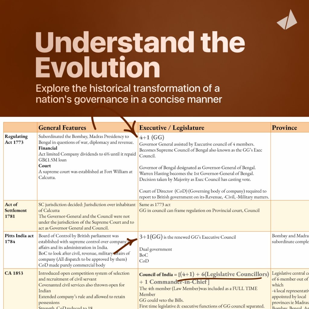 History Flash Notes - Civilsdaily