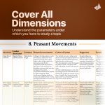 History Flash Notes - Civilsdaily