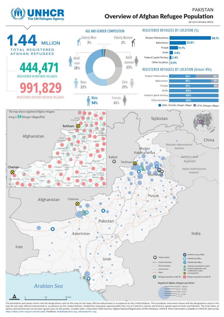 Pakistan’s Illegal Deportation of Afghan Refugees