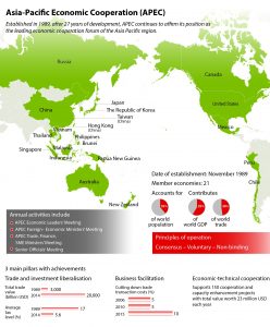 Asia-Pacific Economic Cooperation (APEC) and India - Civilsdaily