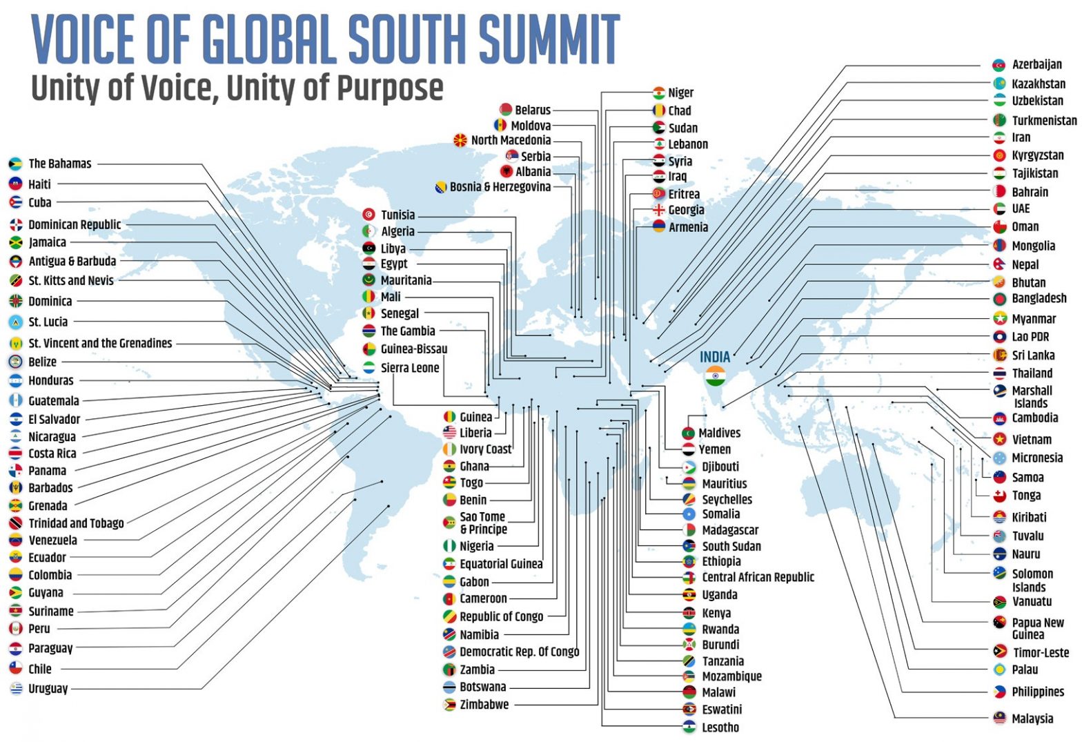 India to host second Voice of Global South Summit - Civilsdaily
