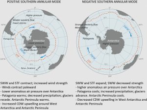 Southern Annular Mode (SAM) and Indian Ocean Weather Conditions ...