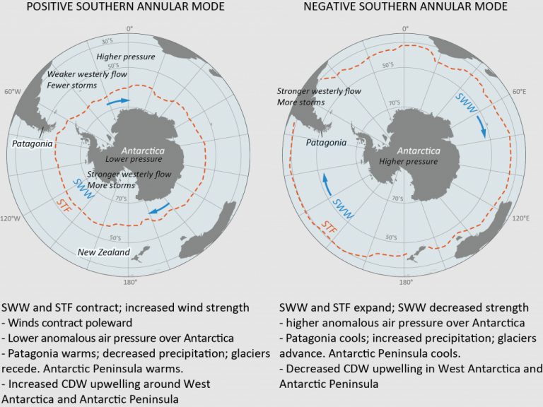 Southern Annular Mode (SAM) and Indian Ocean Weather Conditions ...