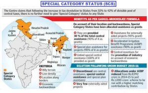 Why is Bihar demanding the Special Category Status? - Civilsdaily