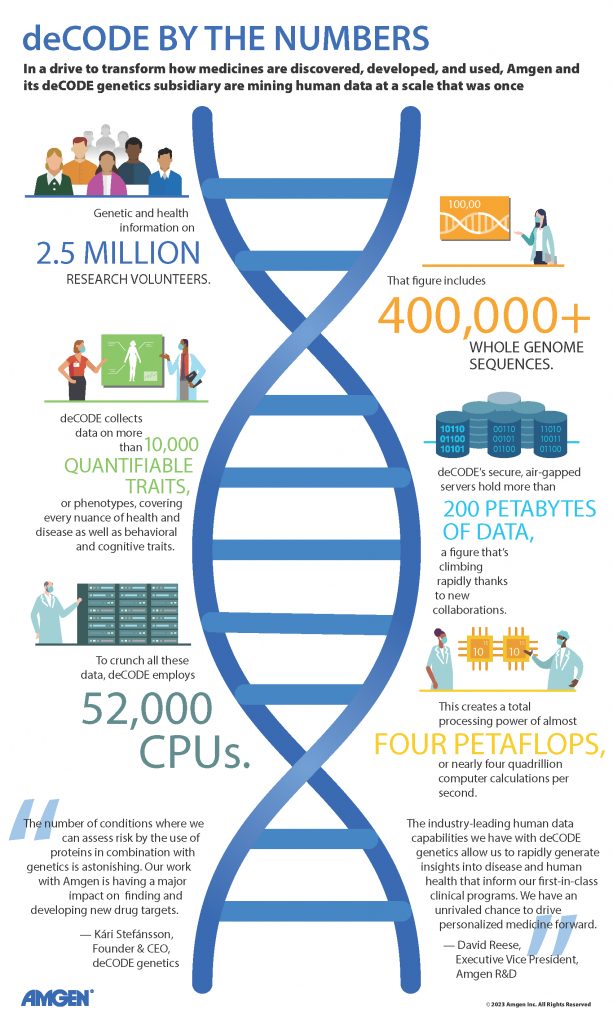 Population-Level Genome Sequencing and Its Impact - Civilsdaily