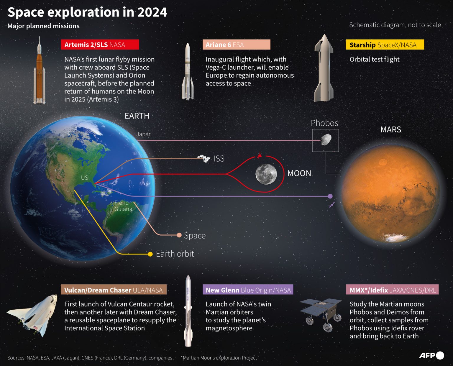 International Space Agencies - Missions and Discoveries - Civilsdaily