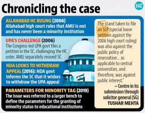 AMU’s Minority Status: A Historical and Legal Overview - Civilsdaily