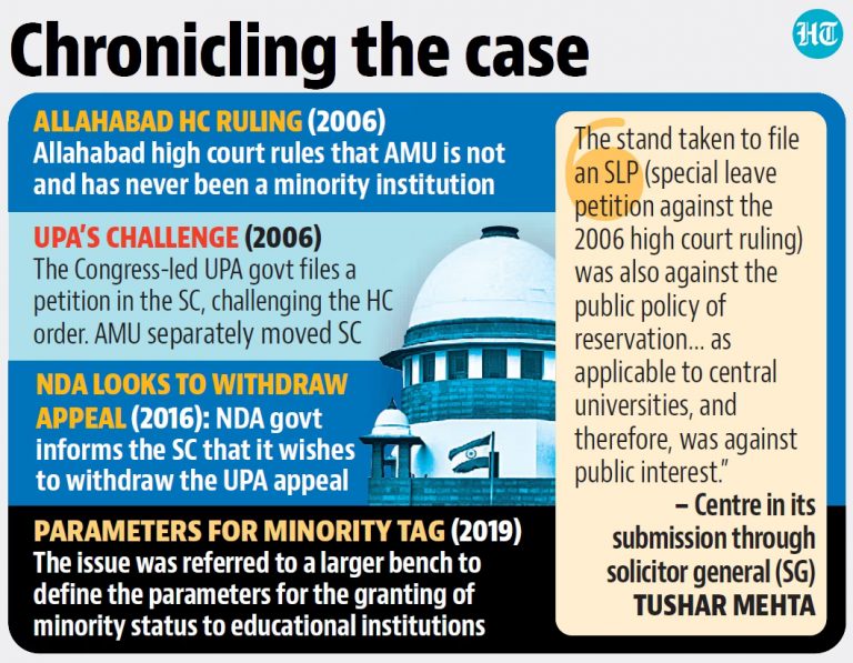 AMU’s Minority Status: A Historical and Legal Overview - Civilsdaily