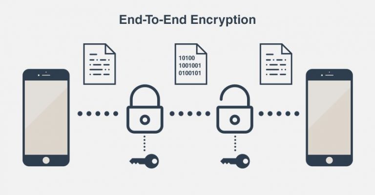 What is End-to-End Encryption? How does it Secure Information ...