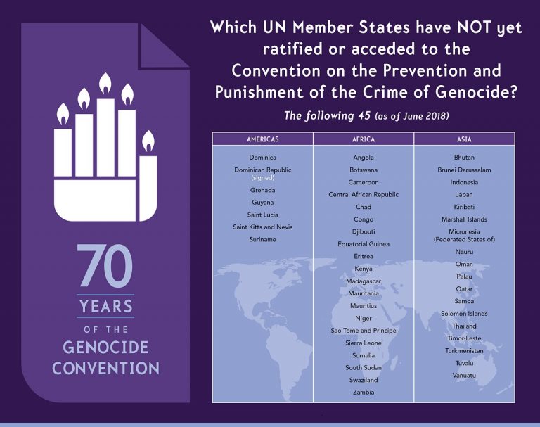 The Crisis In The Middle East - Civilsdaily