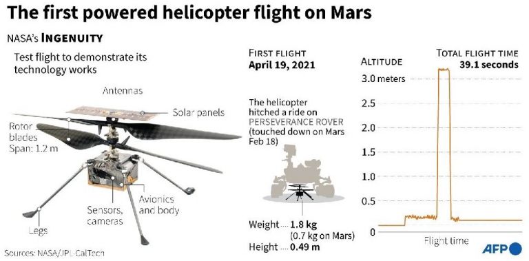 Ingenuity: NASA’s Pioneering Mars Helicopter - Civilsdaily