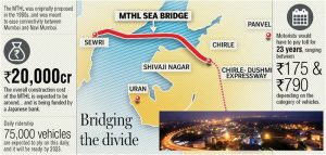 Mumbai Trans Harbour Link: India’s Longest Sea Bridge - Civilsdaily