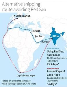 Red Sea Crisis: Impact on Global and Indian Trade - Civilsdaily
