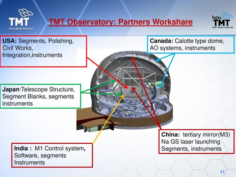 India’s renewed engagement in Thirty Meter Telescope (TMT) Project ...