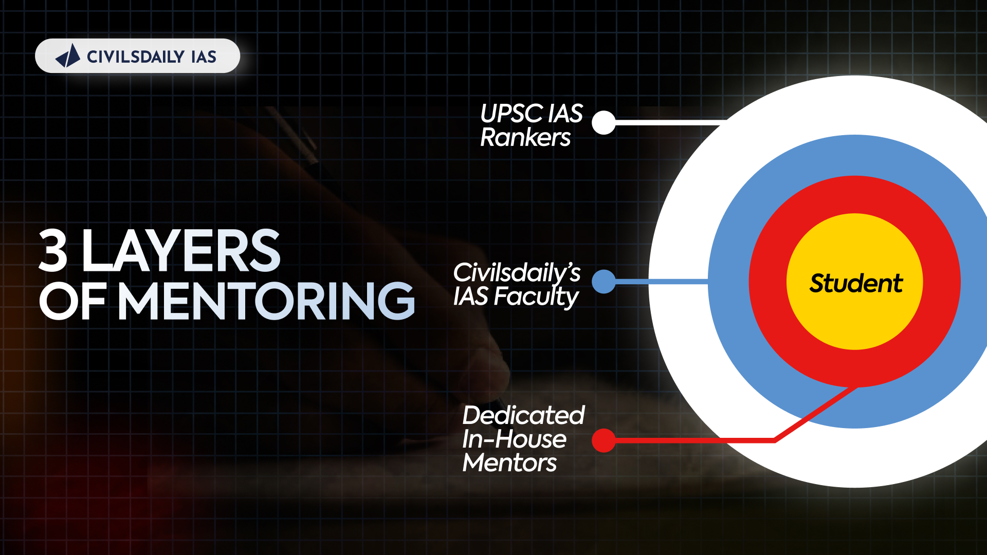 Get IAS Officer as Mentor - Civilsdaily