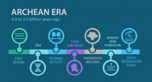 Singhbhum Craton: Insights from the Archaean Age - Civilsdaily