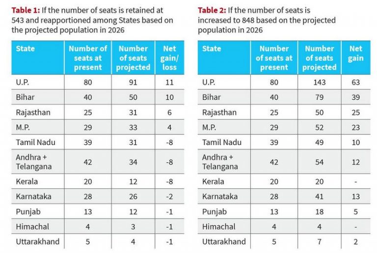 Understanding the Delimitation Exercise - Civilsdaily
