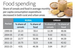 Key Insights: All India Household Consumption Expenditure Survey ...