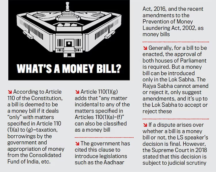 Legal Conundrum What Constitutes A Money Bill Civilsdaily