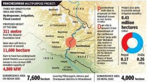 Pancheshwar Multipurpose Project (PMP) - Civilsdaily