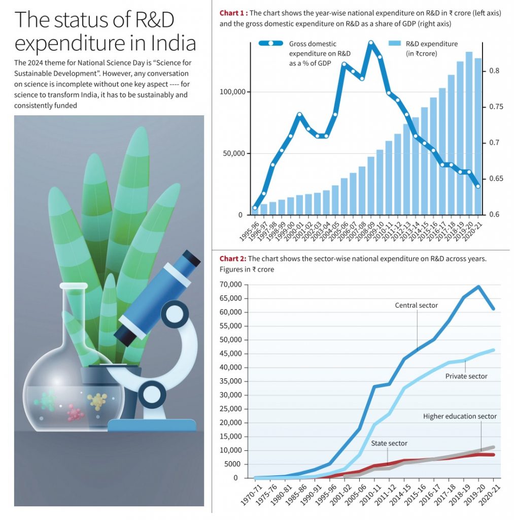 Promoting Science and Technology - Missions,Policies & Schemes ...