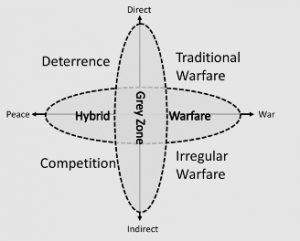 Grey Zone Warfare: Navigating the Space between Peace and Conflict ...