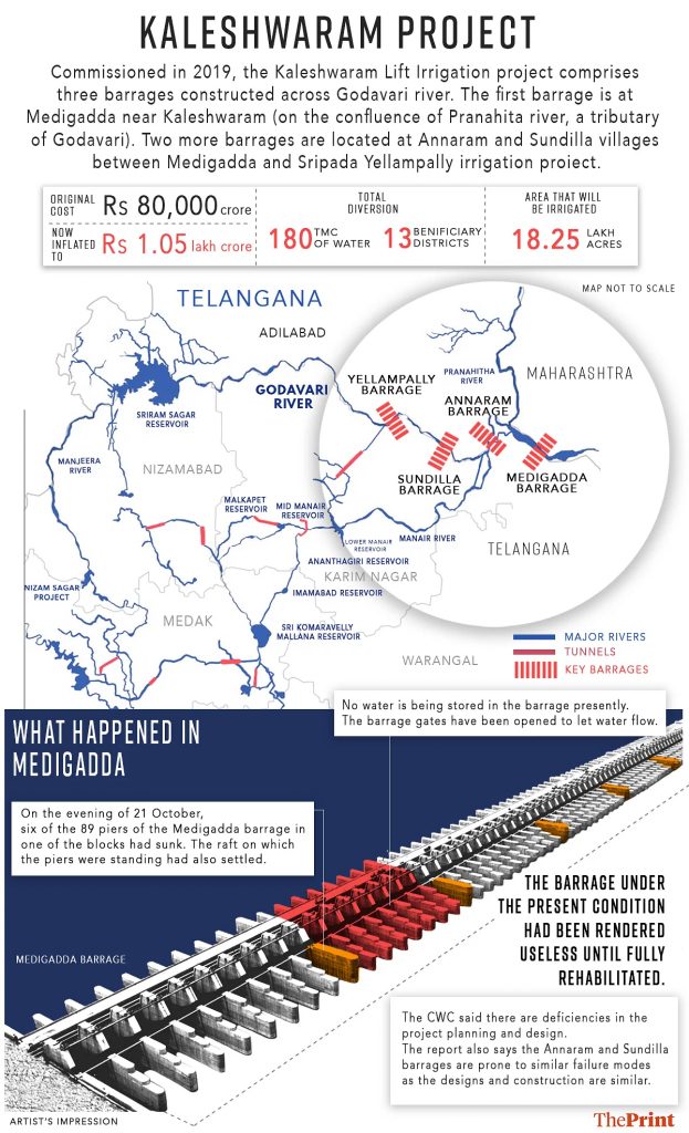 NDSA expert panel to examine Kaleshwaram Project - Civilsdaily