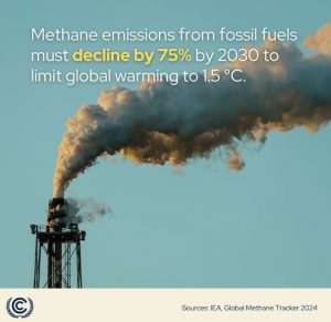 Global Methane Tracker, 2024 - Civilsdaily