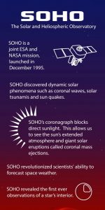 Solar and Heliospheric Observatory (SOHO) discovers 5000th Comet ...