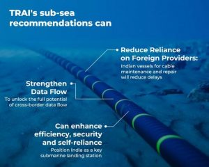 Under-Sea Cable Disruptions expose key Telecom Vulnerability - Civilsdaily