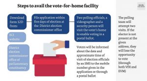 Postal Ballot Voting: Eligibility and Process for Lok Sabha elections ...