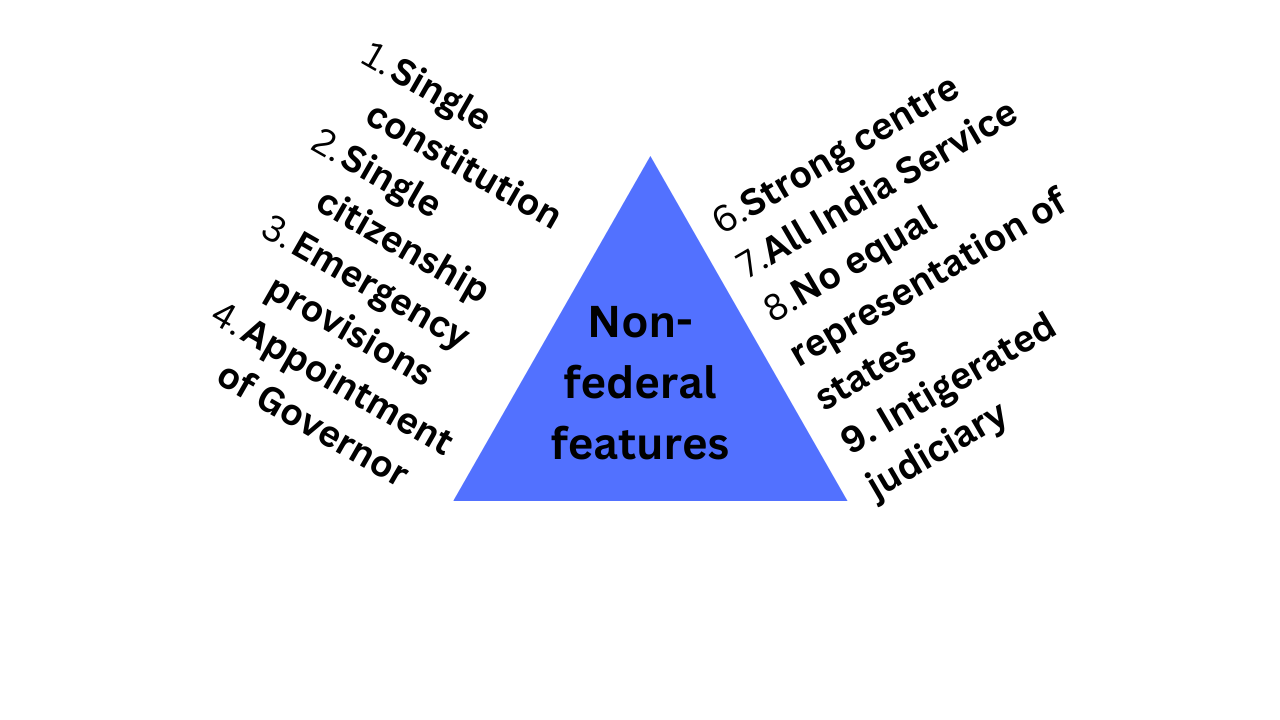 Premium- Indian Federalism as a Mad Hatter’s Tea Party - Civilsdaily