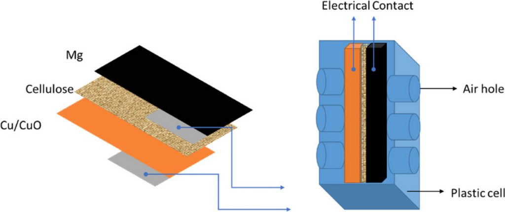 Air-breathing Magnesium- Copper- Cupric Oxide Fuel Cell - Civilsdaily