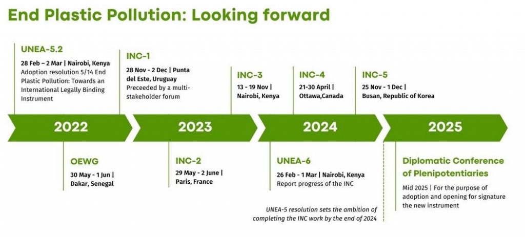 News Archive - Civilsdaily