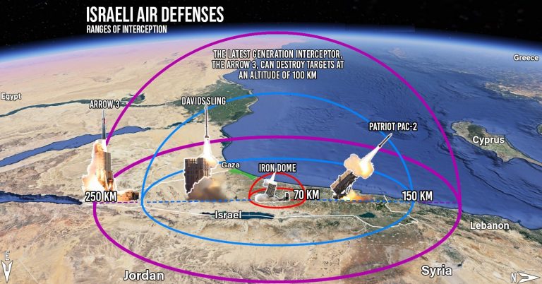What is Exoatmospheric Interception? - Civilsdaily